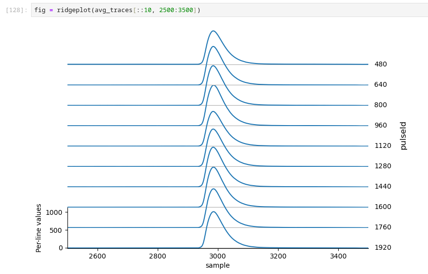 Newsletters Euxfel Data Analysis User Documentation