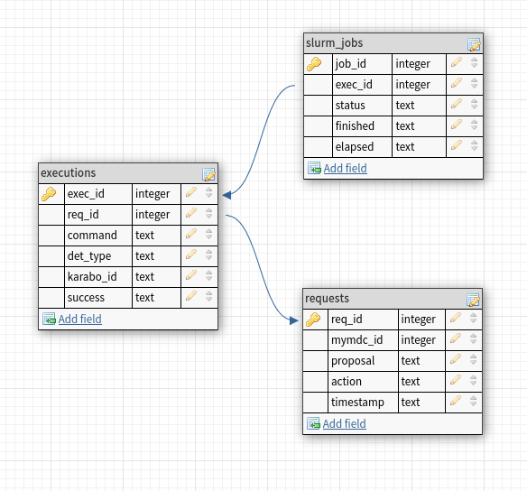 The webservice - EuXFEL Offline calibration
